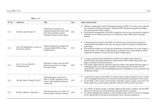 Thermal management hydrogen powered aircraft | PDF