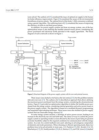energies-15-07177-v2.pdf
