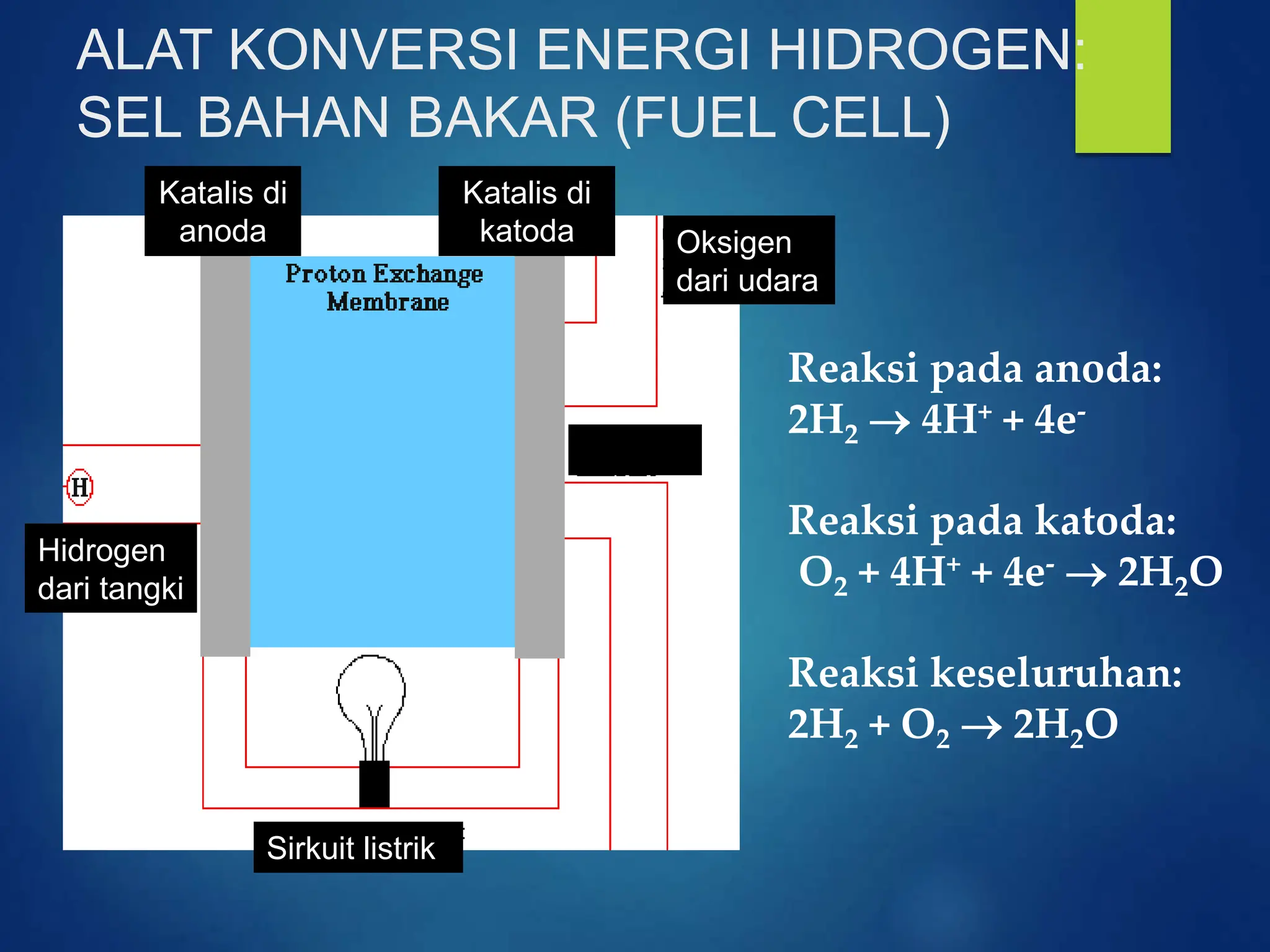 materi kuliah ENERGI HIDROGEN tahun 2024.ppt