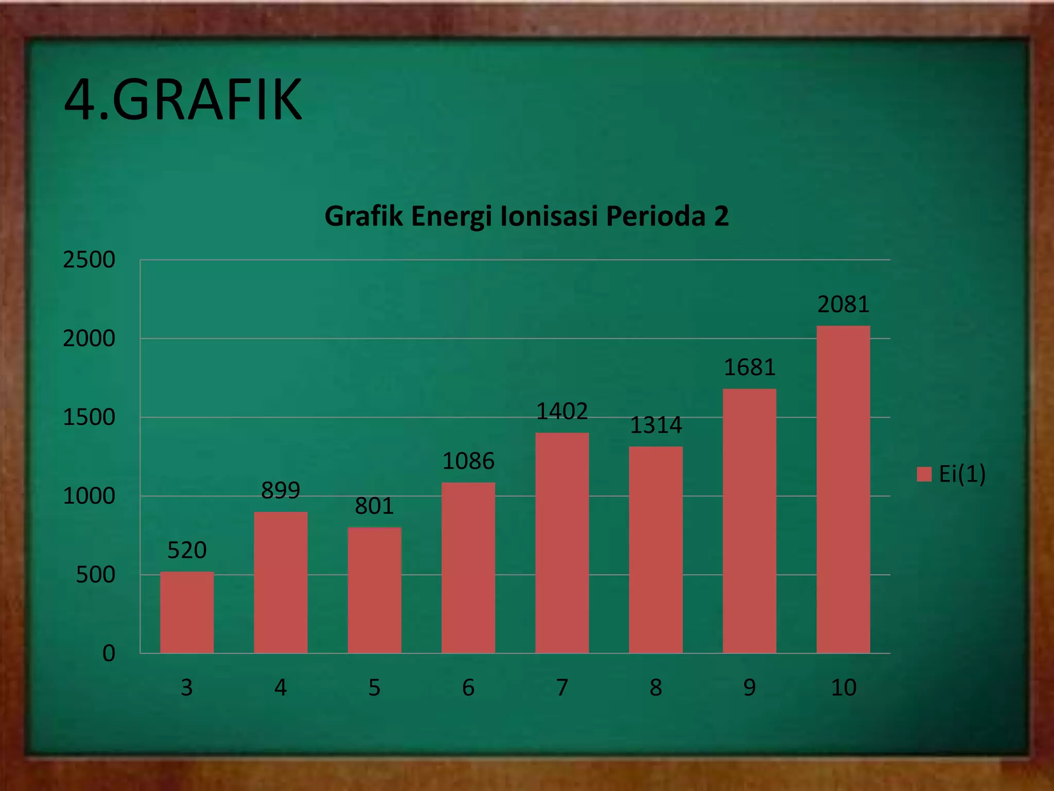 Energi ionisasi | PPTX