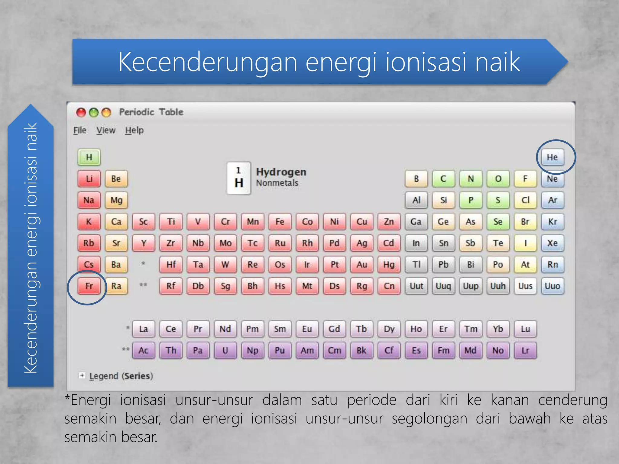SIFAT SISTEM PERIODIK UNSUR : Energi ionisasi (KIMIA KELAS X) | PPTX