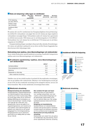 Energi i våra_lokaler_2010_08 | PDF