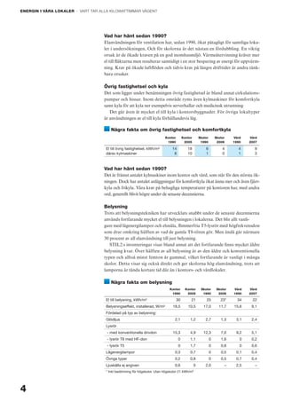 Energi i våra_lokaler_2010_08 | PDF
