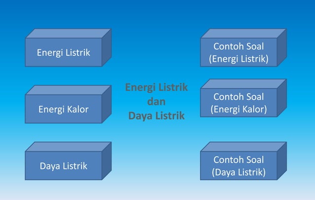 Energi listrik dan daya listrik Power Point | PPTX