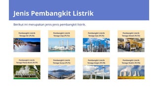 Energi Listrik IPAS Presentasi Pendidikan Ungu Kuning Ilustrasi ...