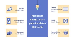 Energi Listrik IPAS Presentasi Pendidikan Ungu Kuning Ilustrasi ...