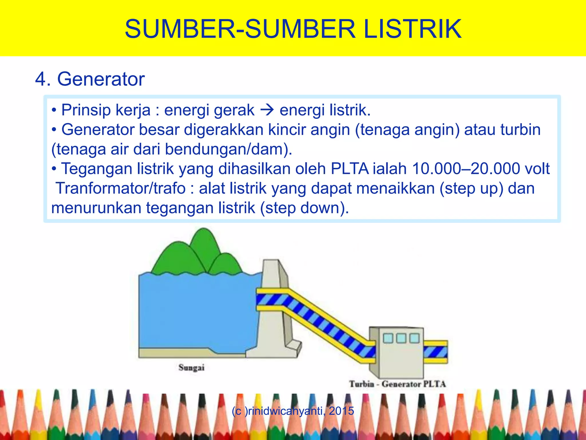 Materi Energi Listrik - IPA Sekolah Dasar Kelas 6 Semester II | PPTX