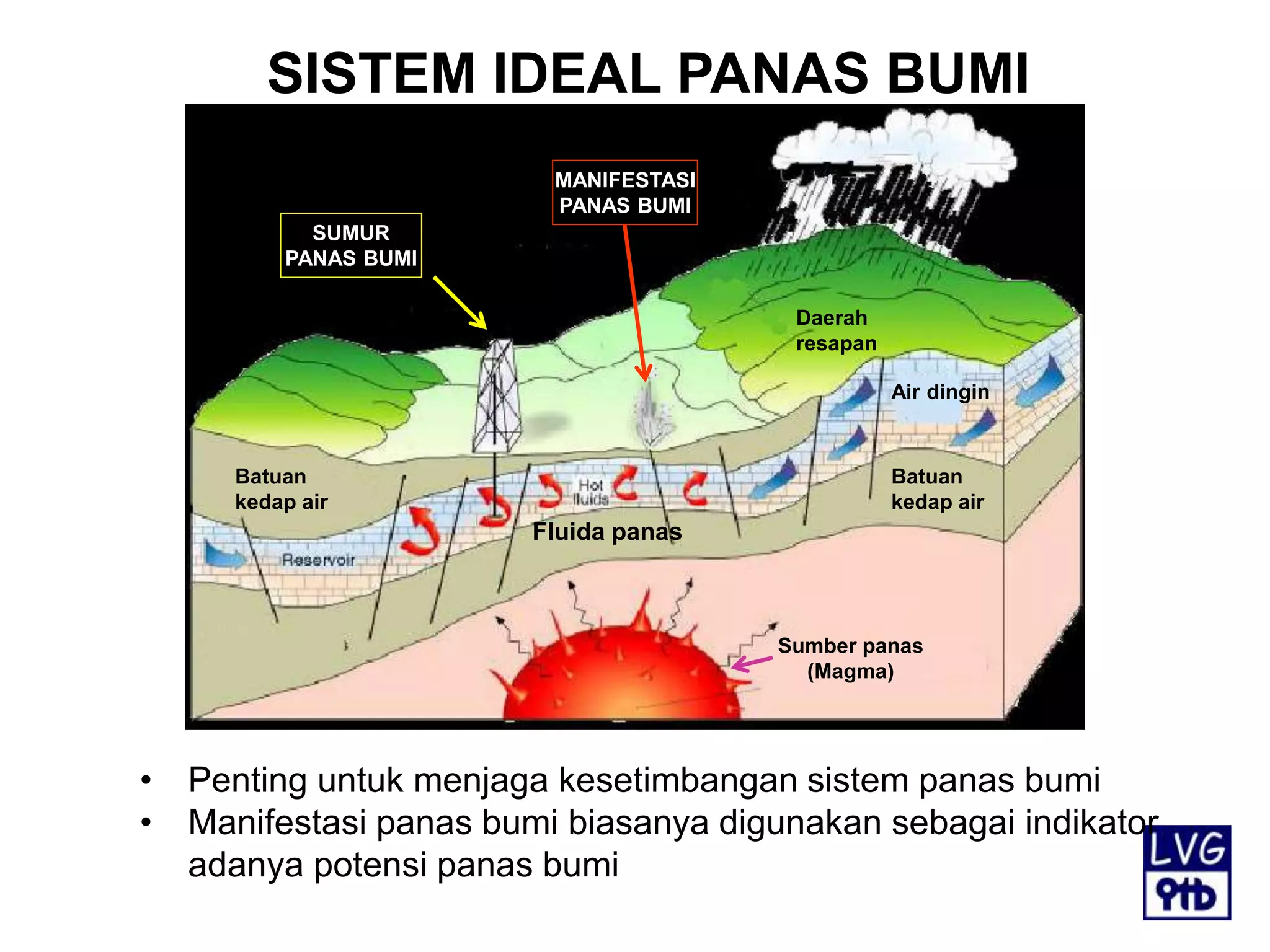 Energi panas bumi | PPT