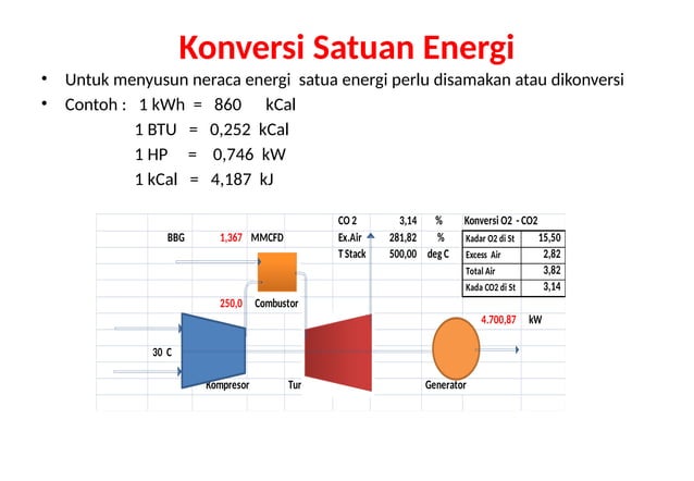 ENERGI , PEMBAKARAN,SATUAN DAN KONVERSI ENERGI , PEMBAKARAN,SATUAN DAN ...