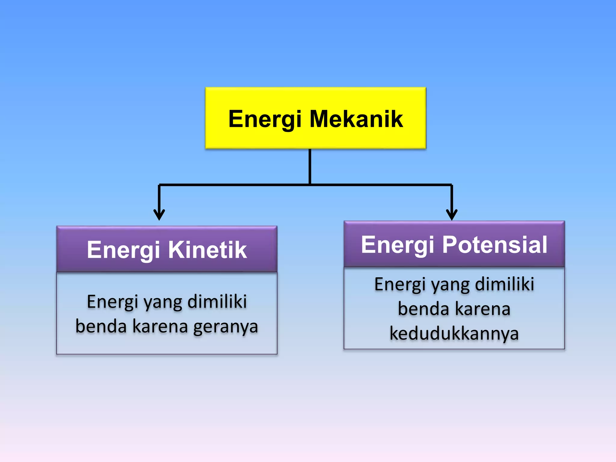 Energi Potensial dan Gaya Konservatif.pptx