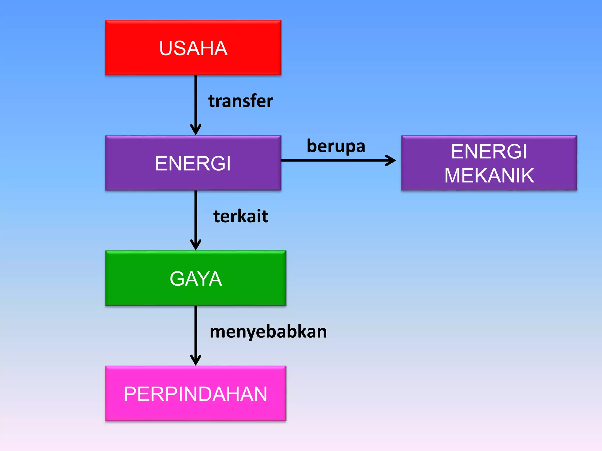 Energi Potensial dan Gaya Konservatif.pptx