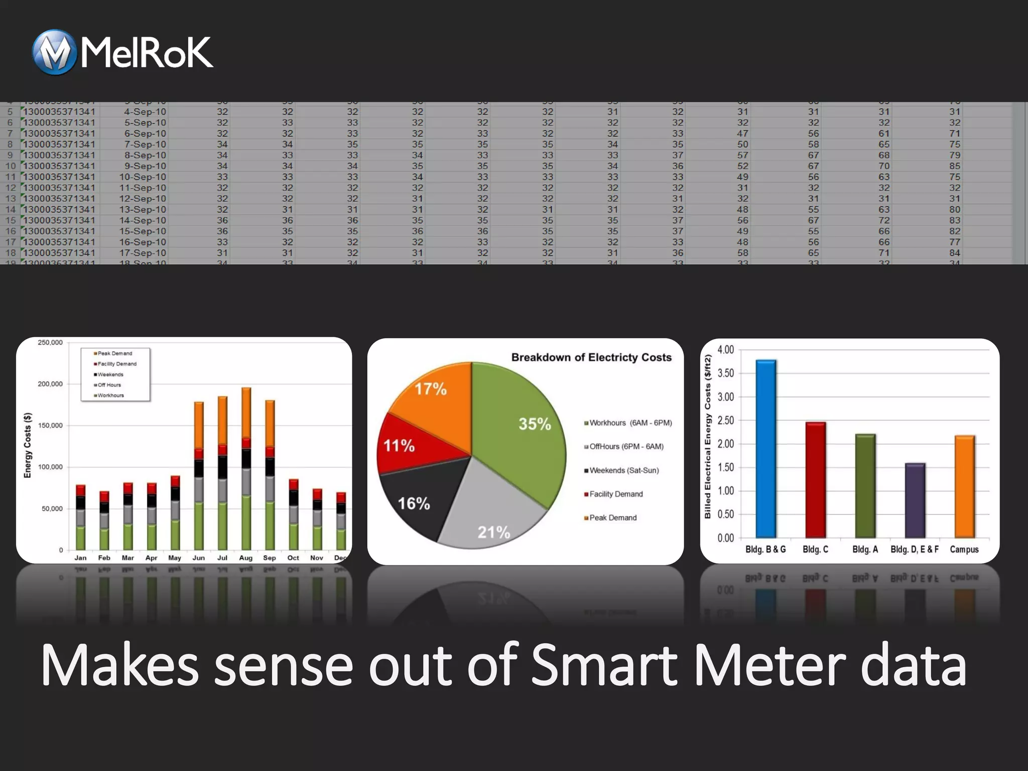 EnergiScore, Smart Meter Analytics SaaS | PPT