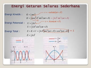 Energi sederhana | PPTX