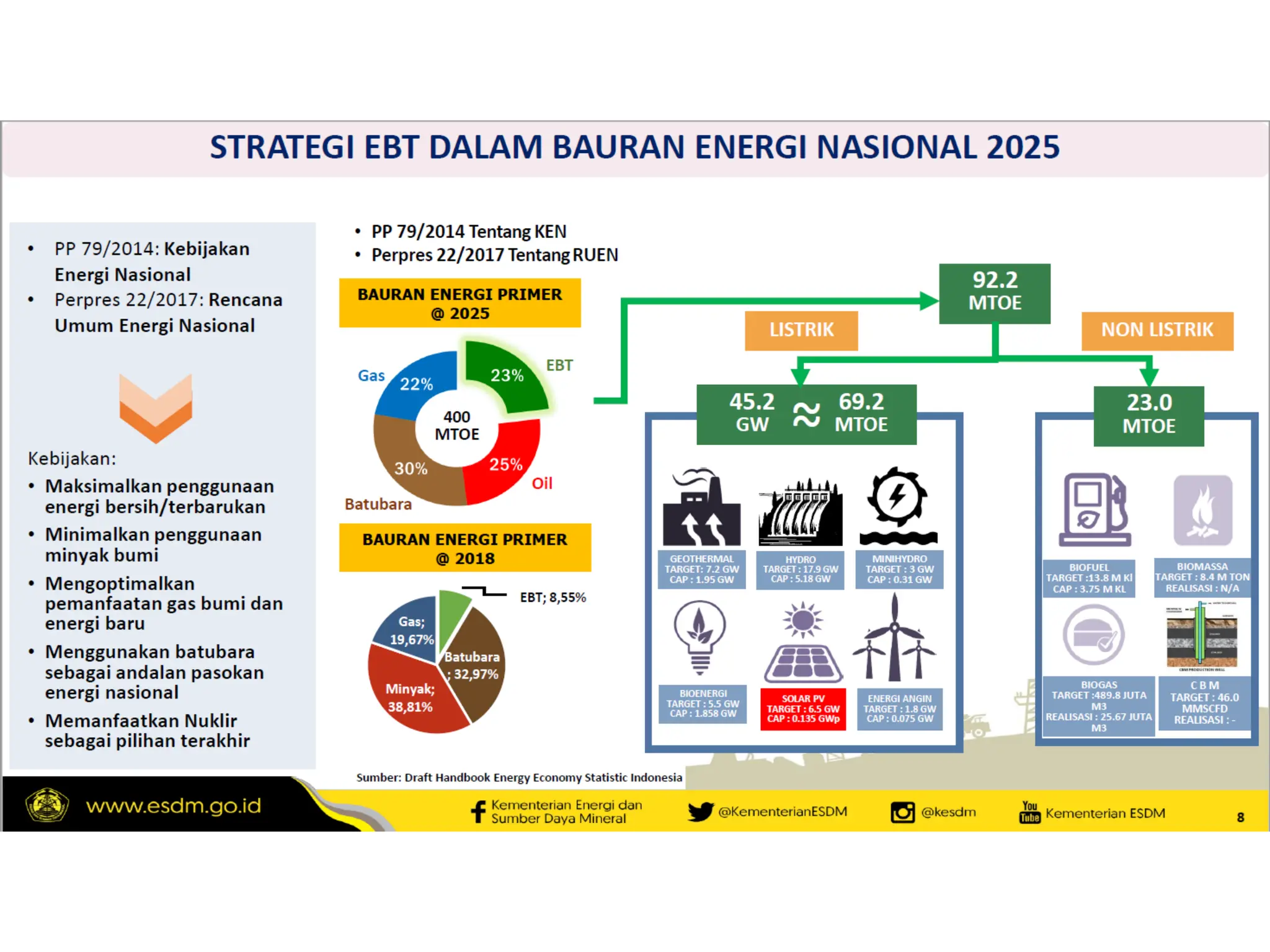 Energi Baru dan Terbarukan : Konversi Energi Surya | PPT
