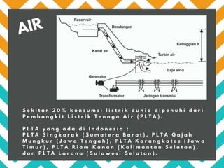 ENERGI TERBARUKAN (SHARING KNOWLEDGE-SCM EMP) | PPTX
