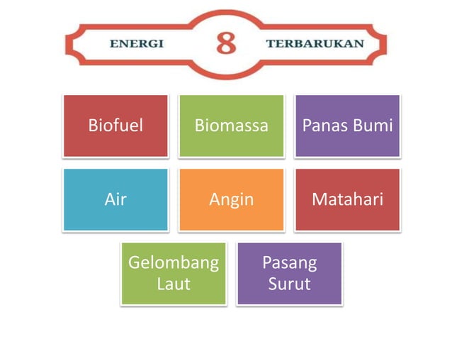 ENERGI TERBARUKAN (SHARING KNOWLEDGE-SCM EMP) | PPTX