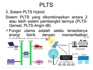 Energi Terbarukan_PLTS (Pamor 29 Mei 2021) | PPT