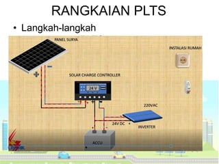 Energi Terbarukan_PLTS (Pamor 29 Mei 2021) | PPT