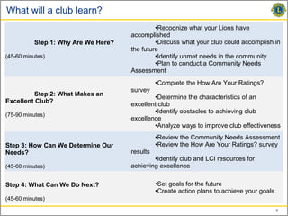 Energize club-excellence-process | PPT