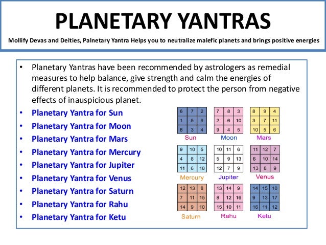 Types of Yantra and its Benefits