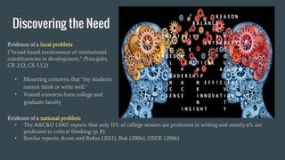 Energizing your Case: QEP on Critical Thinking through Writing | PDF