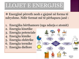 energjia | PPTX