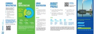 Energodar city investment passport | PDF