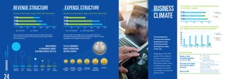 Energodar city investment passport | PDF
