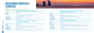 Energodar city investment passport | PDF