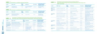 Energodar city investment passport | PDF