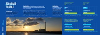 Energodar city investment passport | PDF