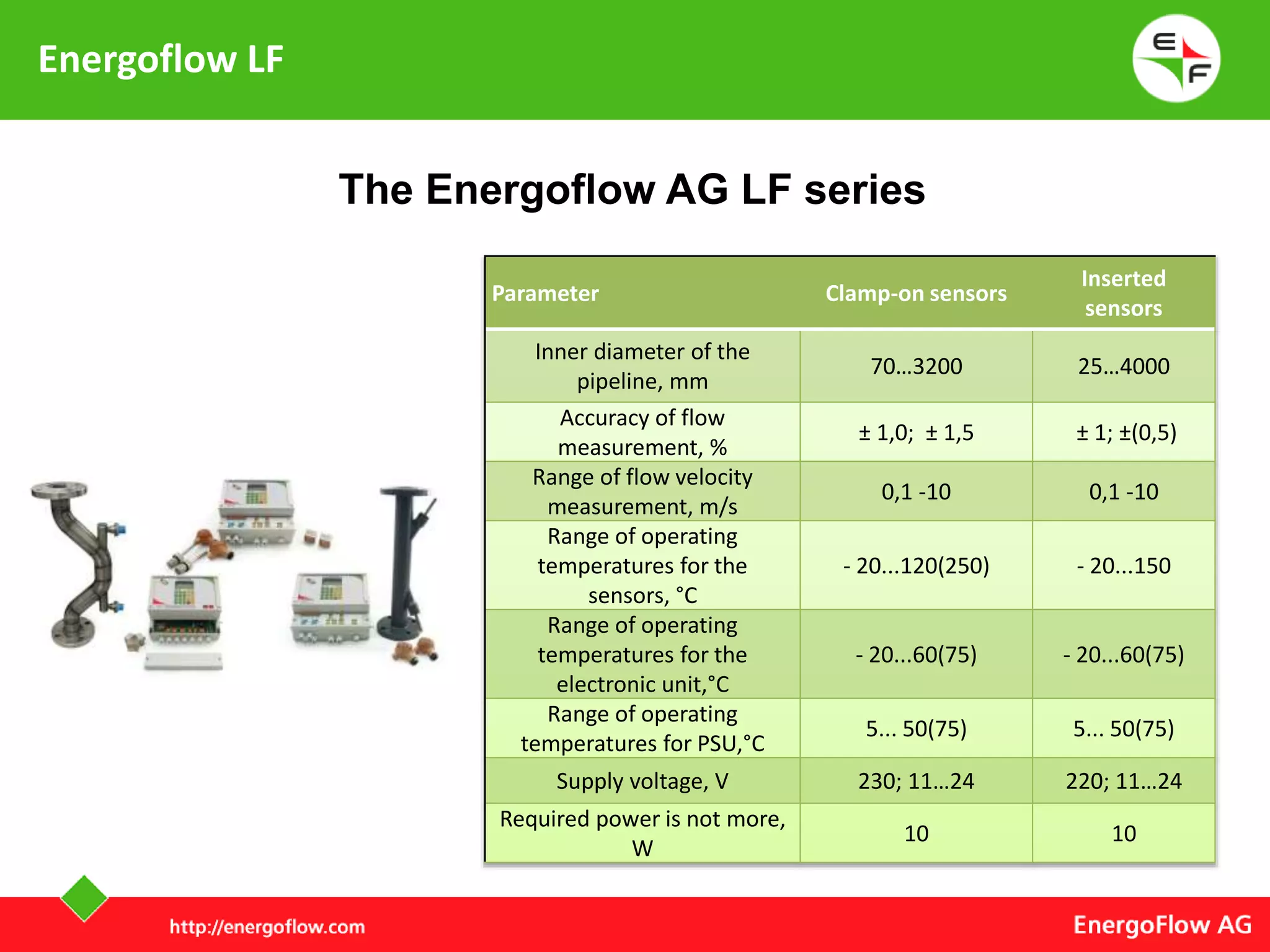 Energoflow general presentation | PPT