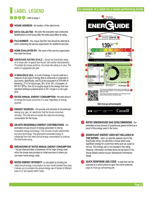 GUIDE TO THE ENERGUIDE LABEL FOR HOMES | PDF