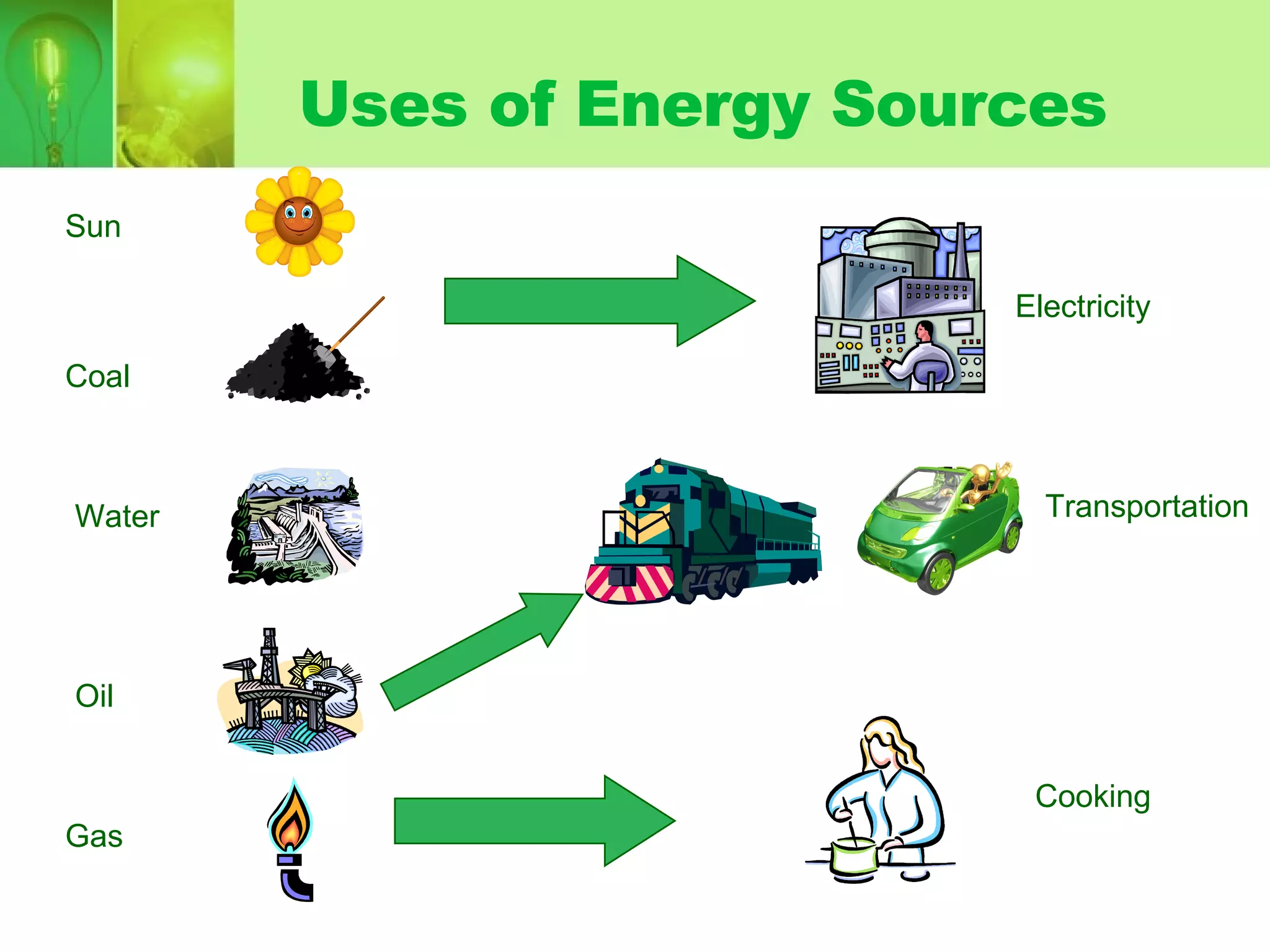 Energy | PPT
