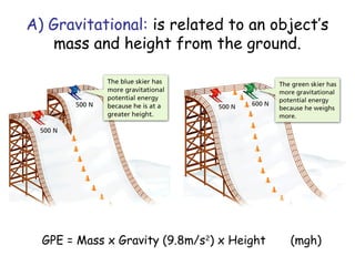 Energy | PPT