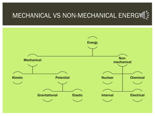 Energy | PPT