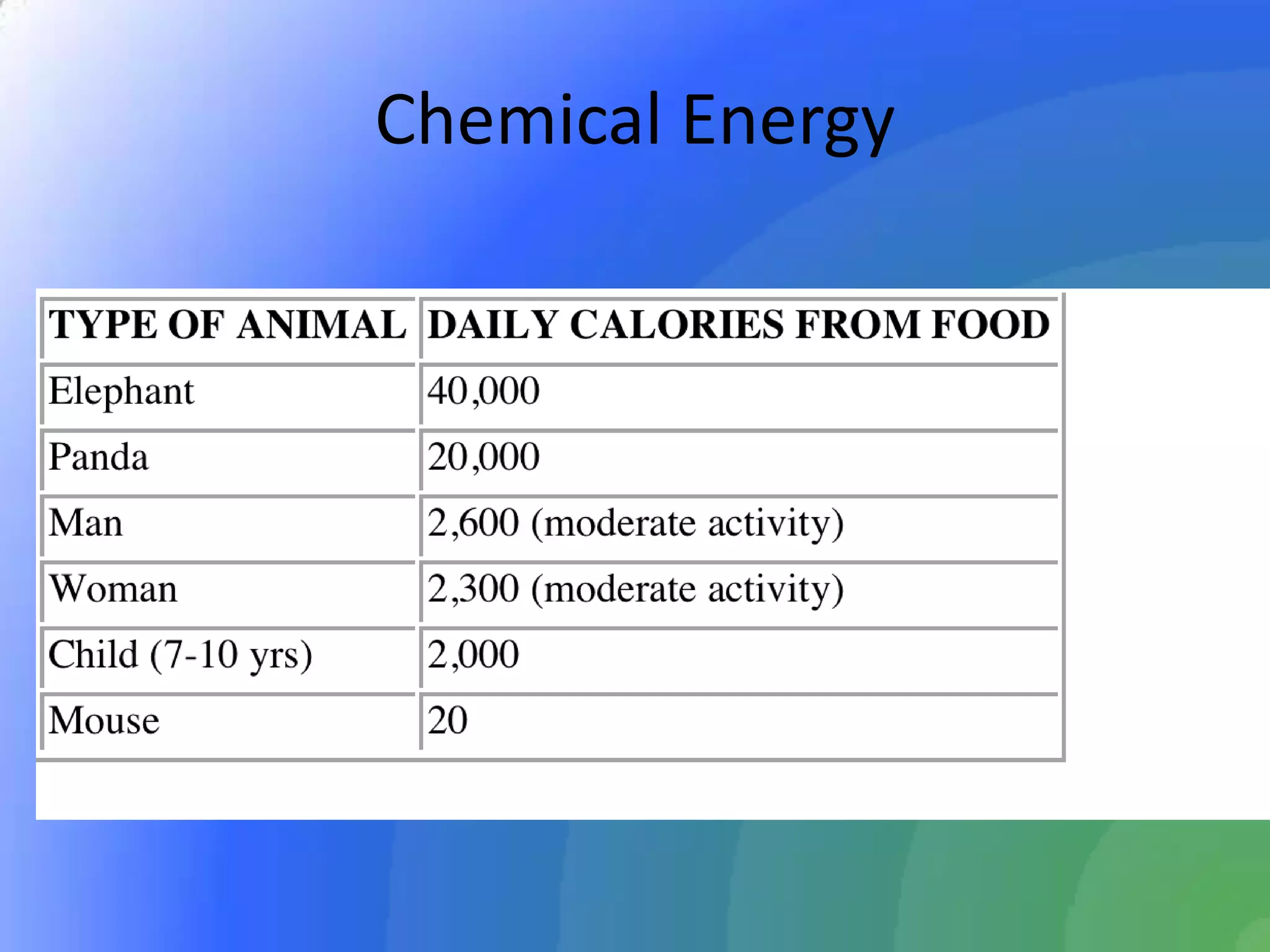 Energy / KS2 / Physics | PPTX
