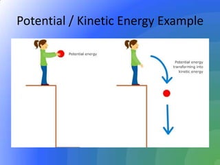 Energy / KS2 / Physics | PPTX