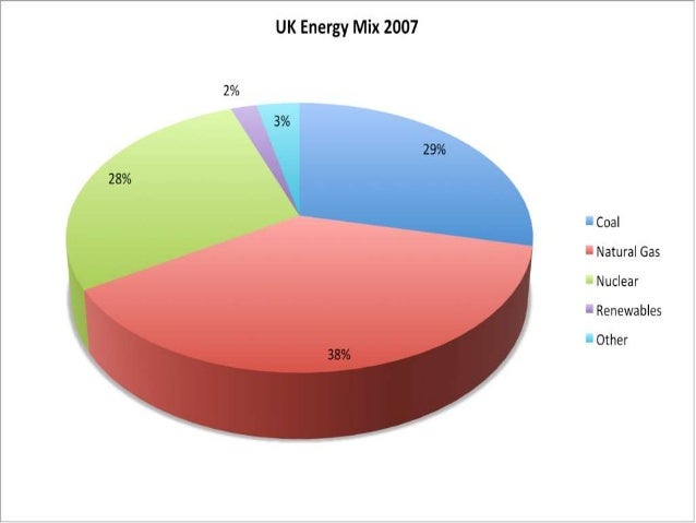 Energy - AS A-level geography (AQA)
