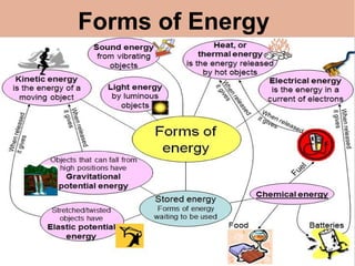 Forms of energy | PPT
