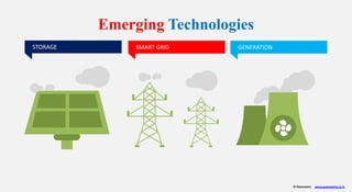 IPR in Energy Sector | PPT