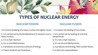 Sources Of Energy | PPT