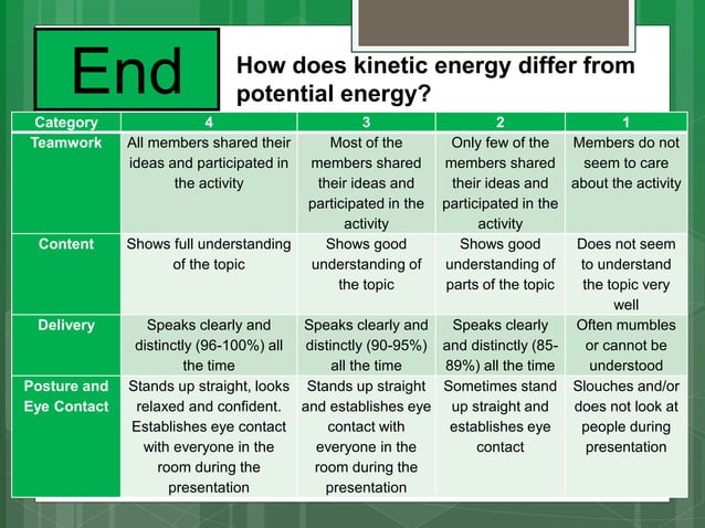 Energy - Physics: Grade 8 - Science.pptx | Physics | Science