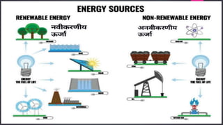 Energy and It's types. This ppt is for 8th grade students. | PPT