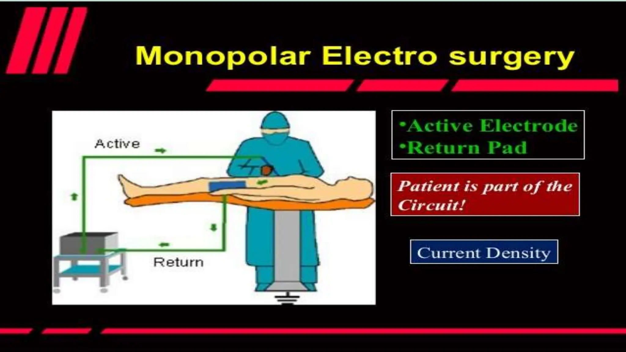 Energy source used in laparoscopic surgery(1) (1).pptx