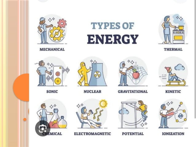 The ENERGY and types of the Energy.pptx
