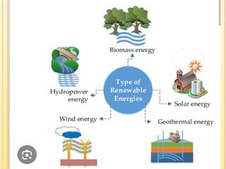 The Renewable ENERGYand its types .pptx