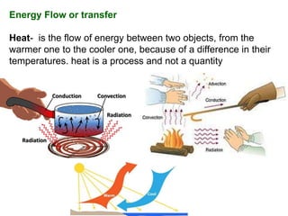 Energy-and-Chemistry.pptx