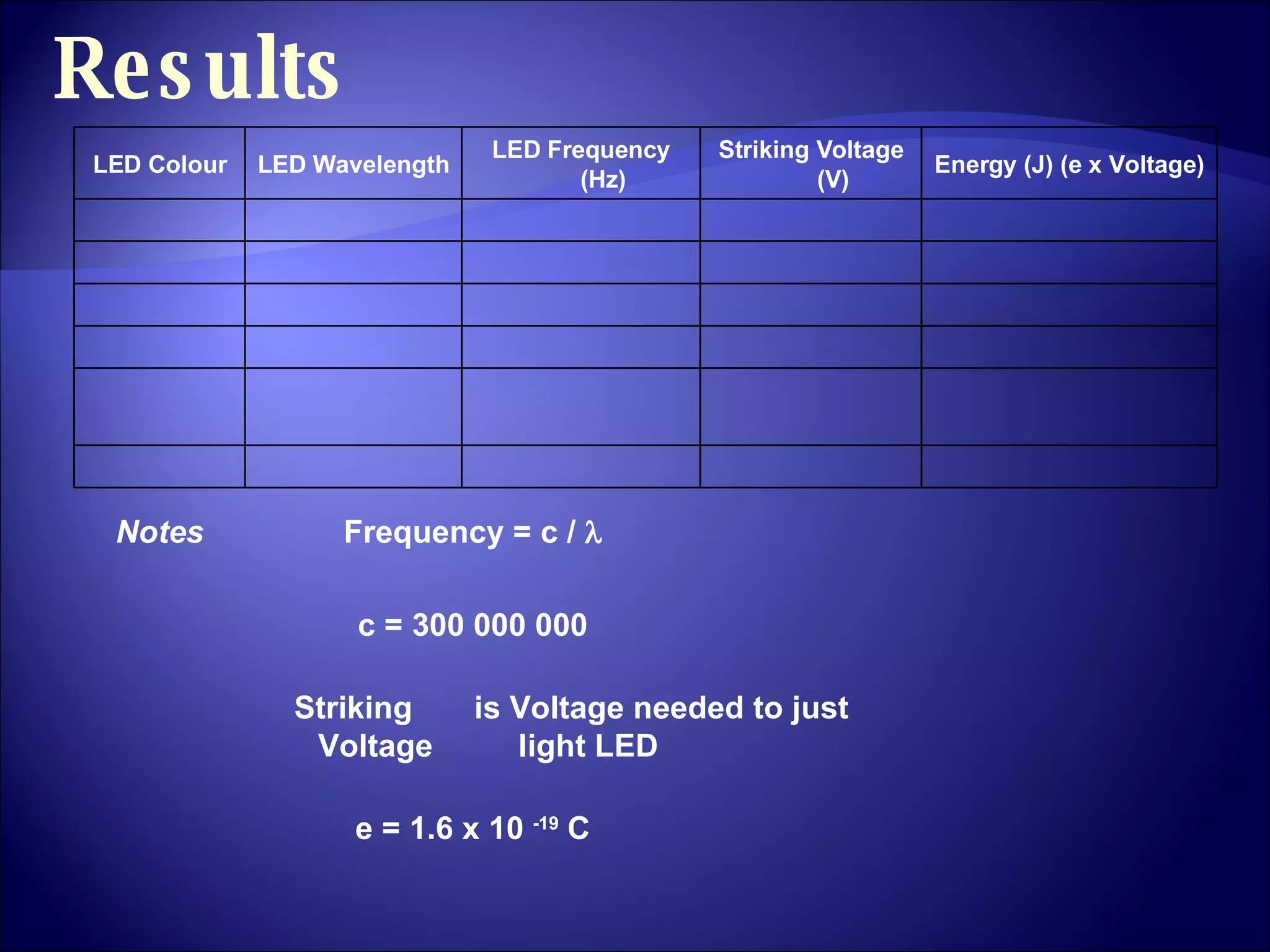 Energy And Frequency | PPT