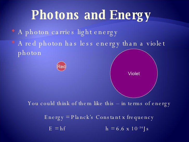 Energy And Frequency